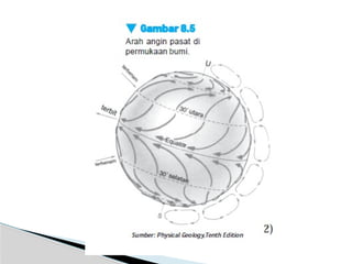 ATMOSFER dan jenis-jenis atmosfer serta pendukungnya.pptx