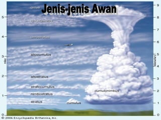 PPT Materi ajar tentang ATMOSFER - AWAN.ppt