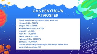 PPT Media Pembelajaran Pada Materi Atmosfer | PPTX