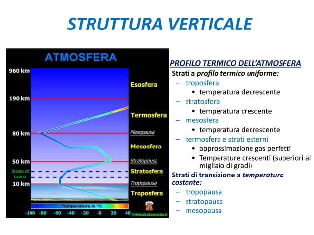 Atmosfera Federica Argnani | PPT