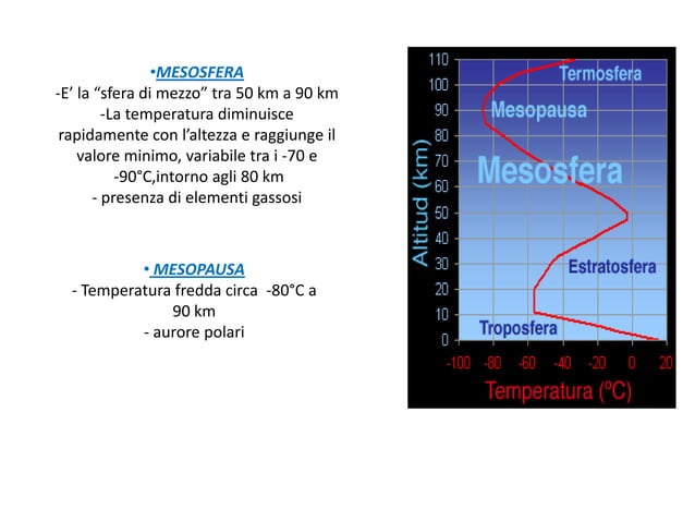 Atmosfera Federica Argnani | PPT