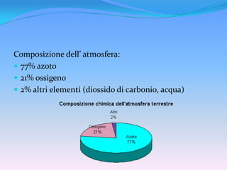 Atmosfera Matteo Contoli | PPTX | Weather | Science