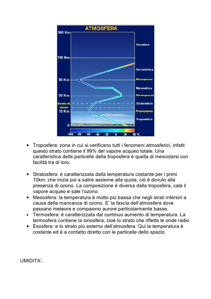 Atmosfera Maria Agnese Emiliani