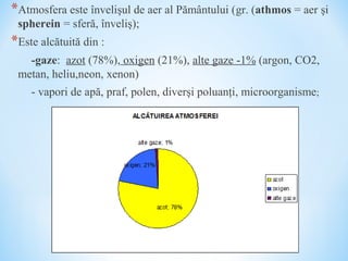 Atmosfera | PPT