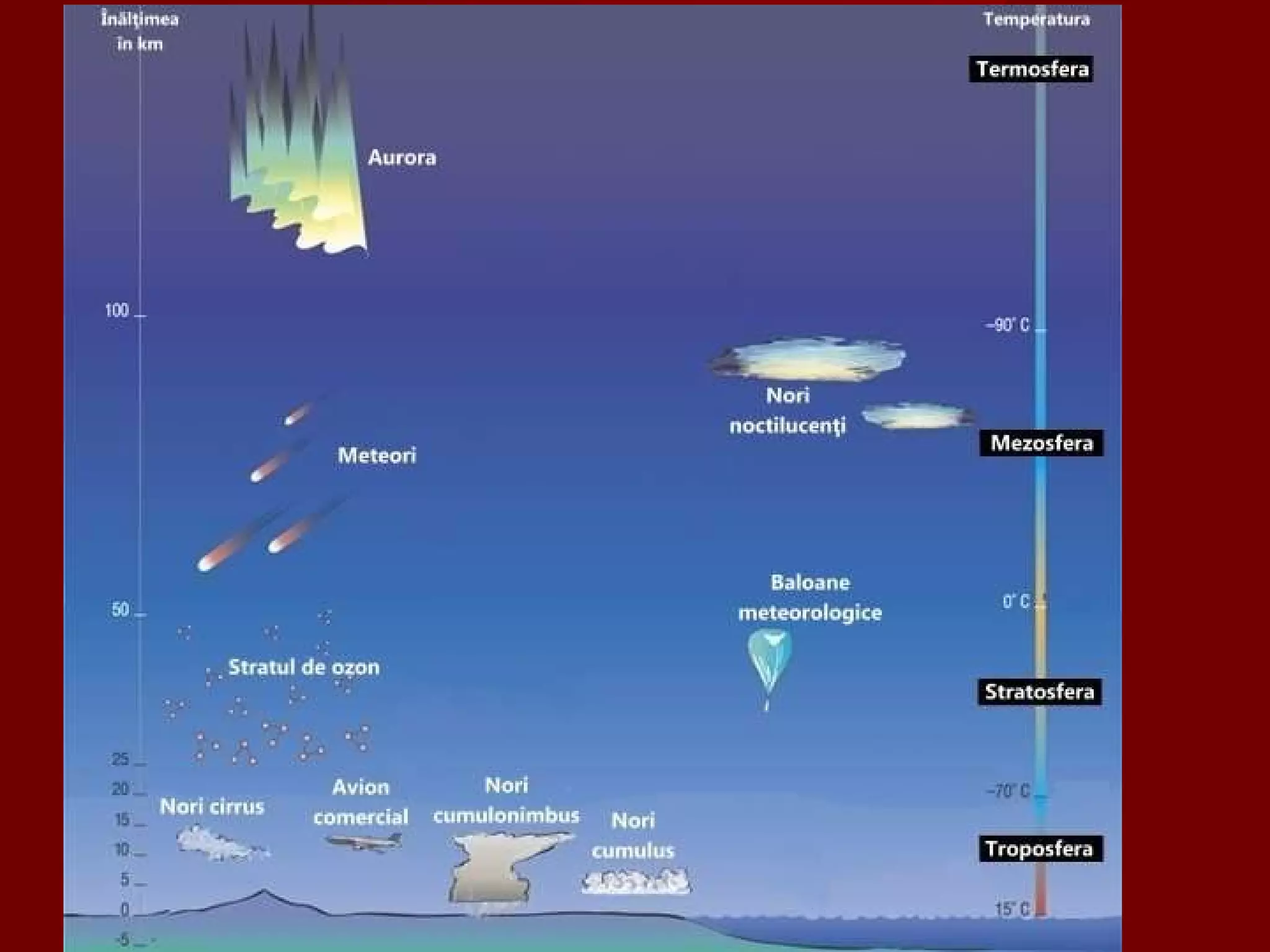 Atmosfera - caracteristici generale | PPT