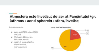 Atmosfera-Prezentari cls-6.pptx