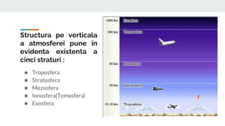 Atmosfera-Prezentari cls-6.pptx