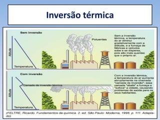Atmosfera e os fenômenos meteorológicos (Geografia) | PPTX