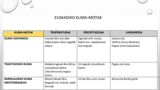 Atmosfera eta klima | PPTX