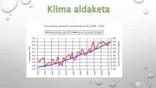 Atmosfera eta klima | PPTX