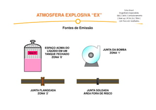 Estudo de classificação de áreas – atmosferas explosivas conforme NBR ...