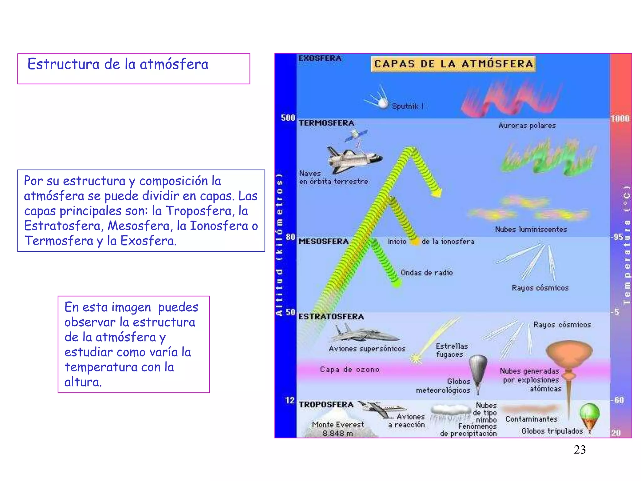 Atmosfera y sus capas.ppt