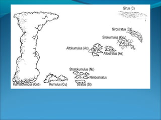 Geografi Atmosfer | PPT