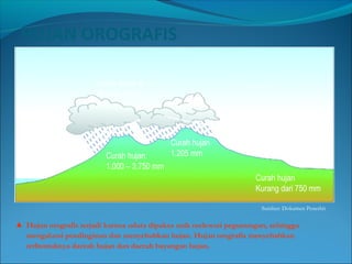 Geografi Atmosfer | PPT