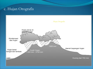 Geografi Atmosfer | PPT