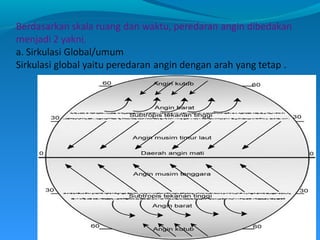 Geografi Atmosfer | PPT