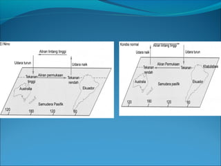 Geografi Atmosfer | PPT