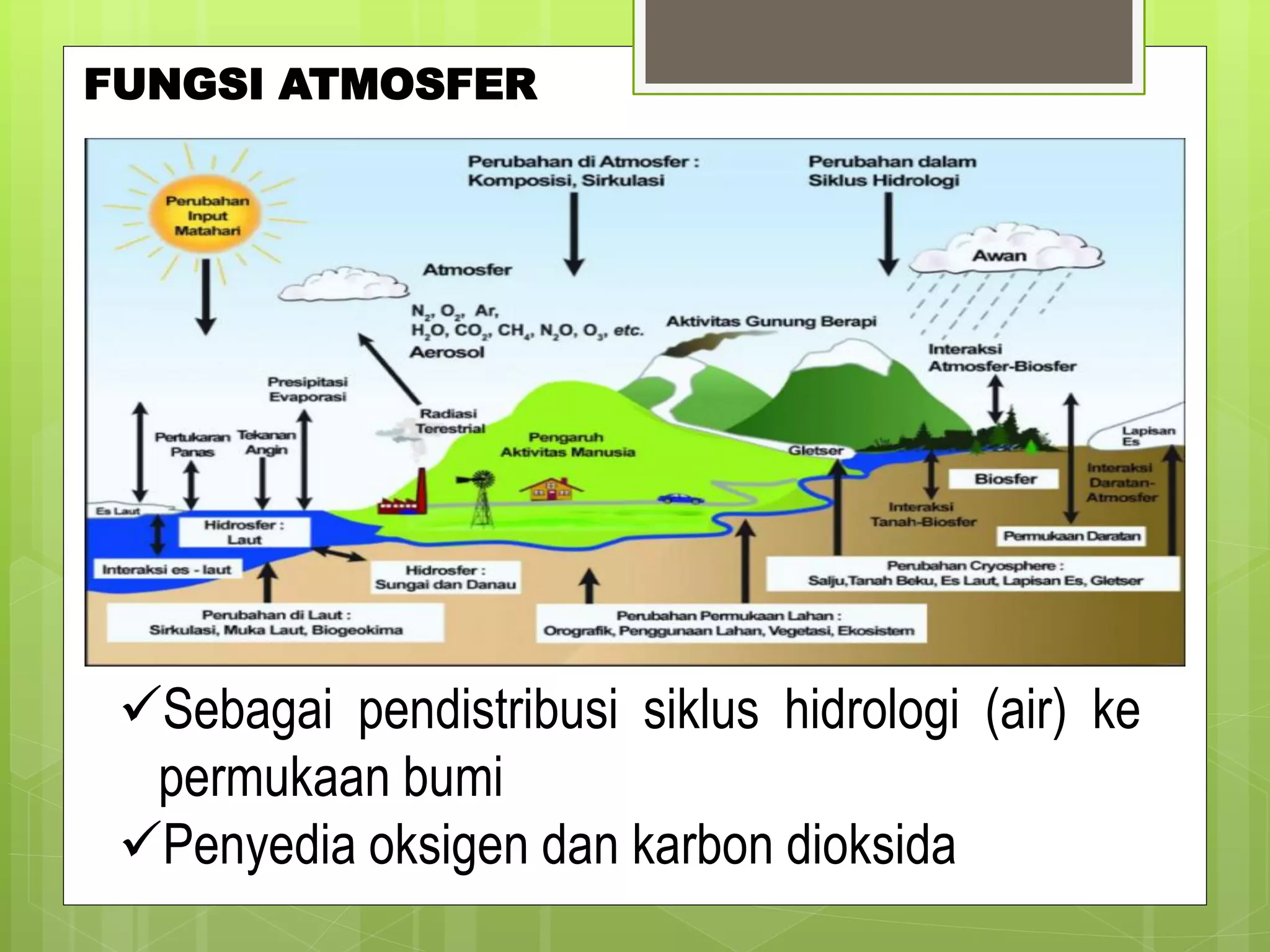 Atmosfer dan pencemaran udara | PDF