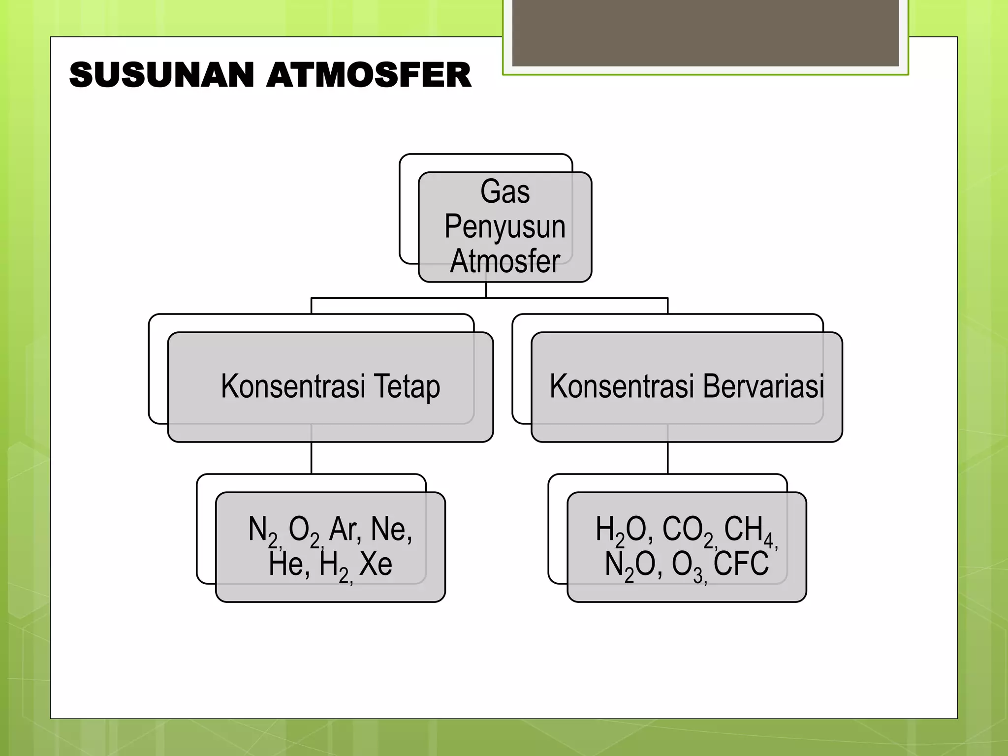 Atmosfer dan pencemaran udara | PDF
