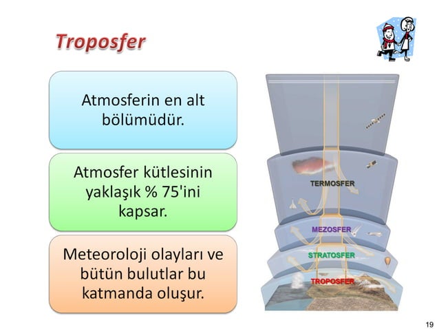 Atmosfer | PPT