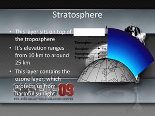 Atmosphere | PPT