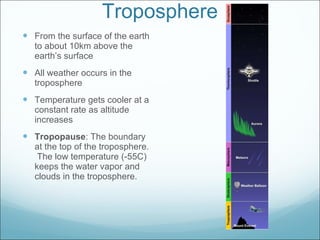 Layers of the Atmosphere | PPT