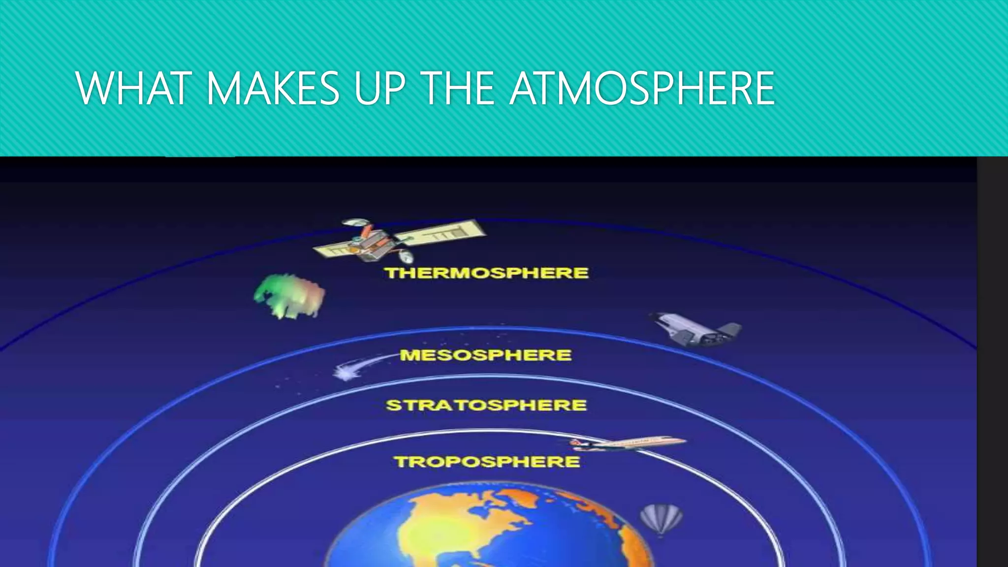 Atmosphere | PPT