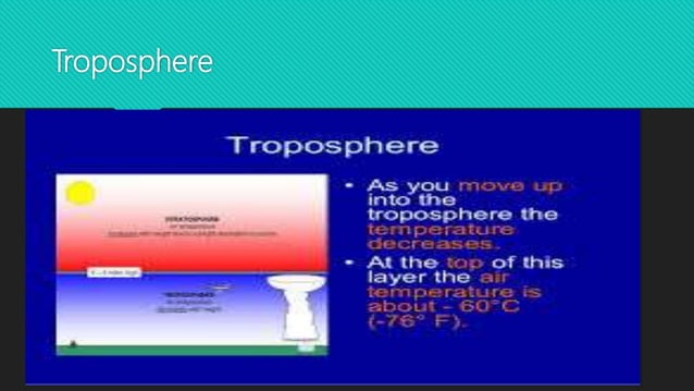 Atmosphere | PPT