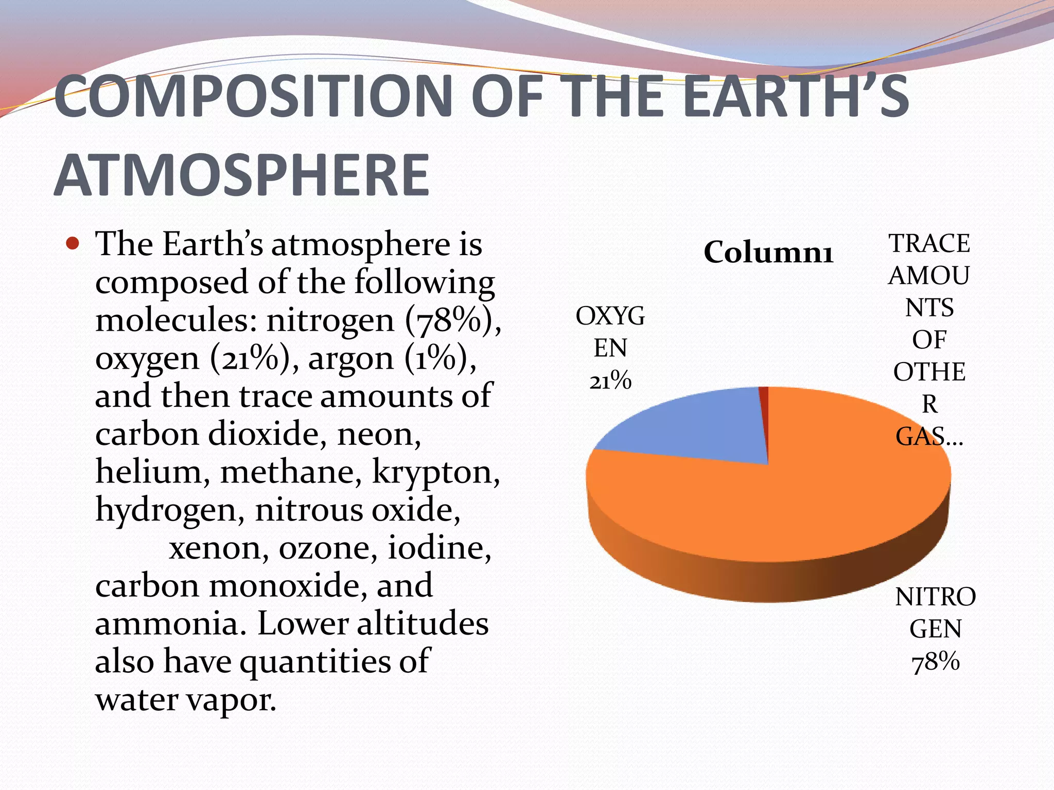 Atmosphere | PPTX