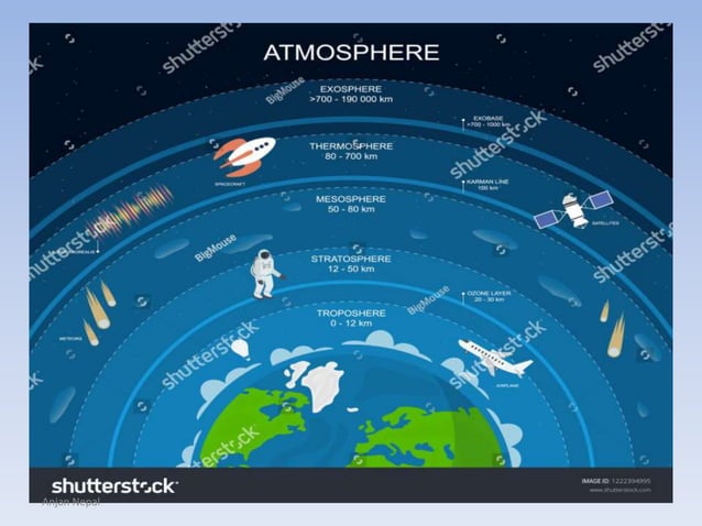 Atmosphere, Greenhouse effect, Acid rain and Climate Change chapter SEE ...