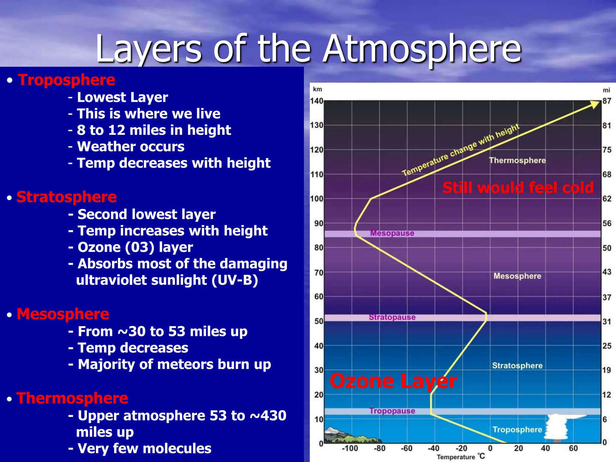 Atmosphere science 7 quarter 4 ......... | PPT