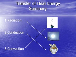 Atmosphere science 7 quarter 4 ......... | PPT