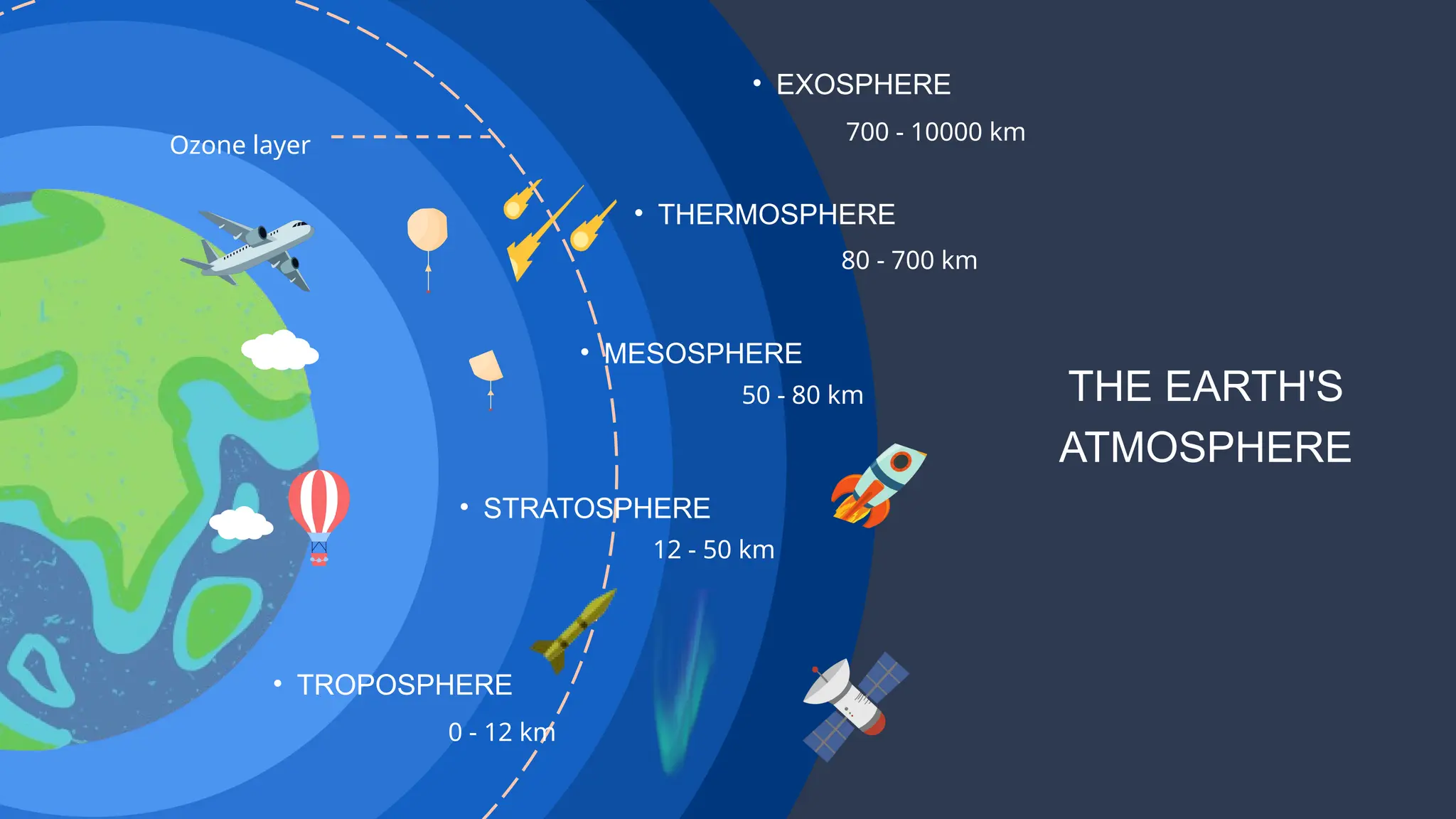 Atmosphere- Layers and Importance f.pptx