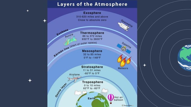 Atmosphere- Layers and Importance f.pptx