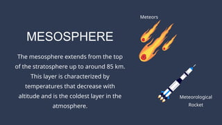 Atmosphere- Layers and Importance f.pptx
