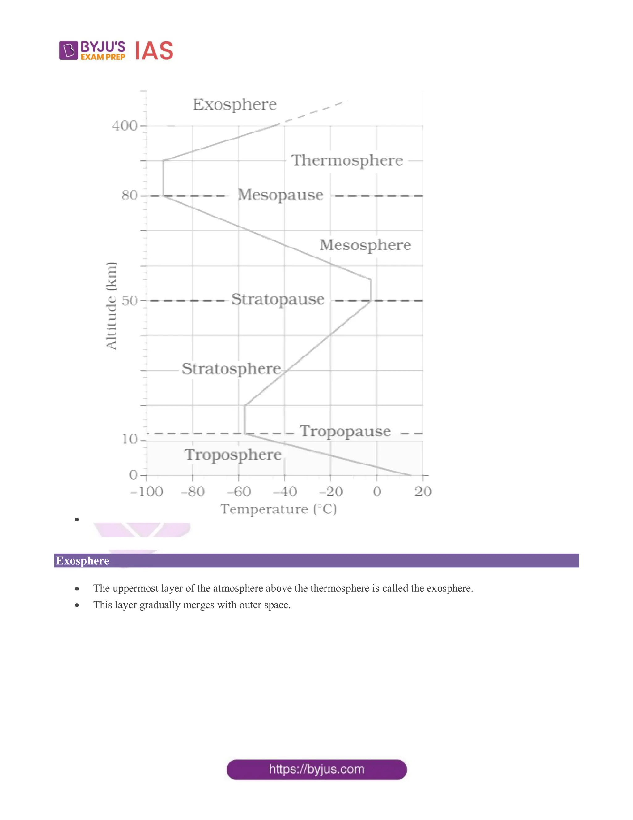 Atmosphere-Composition-and-Structure.pdf