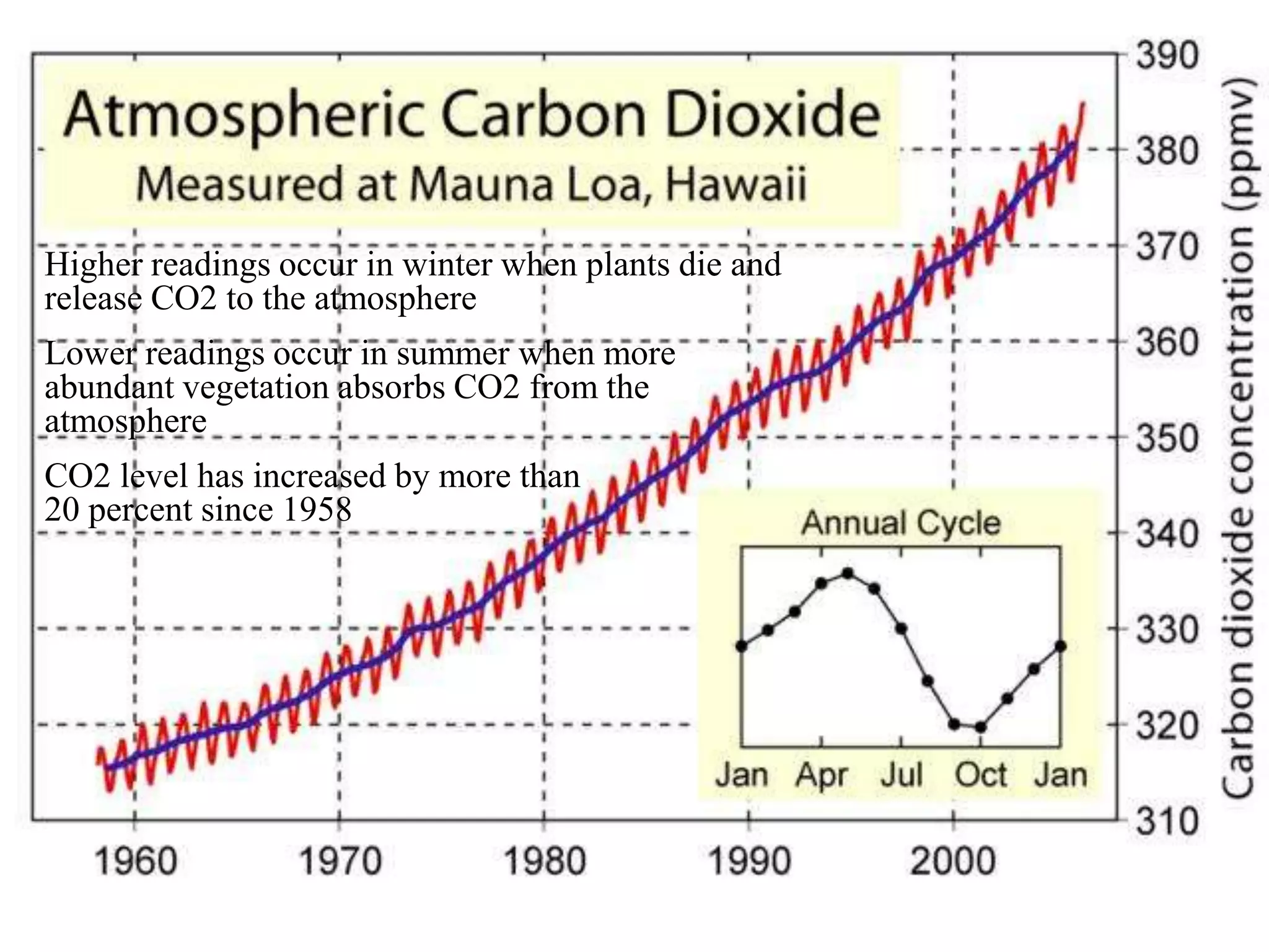 Atmosphere: Composition and Strucutre | PPTX