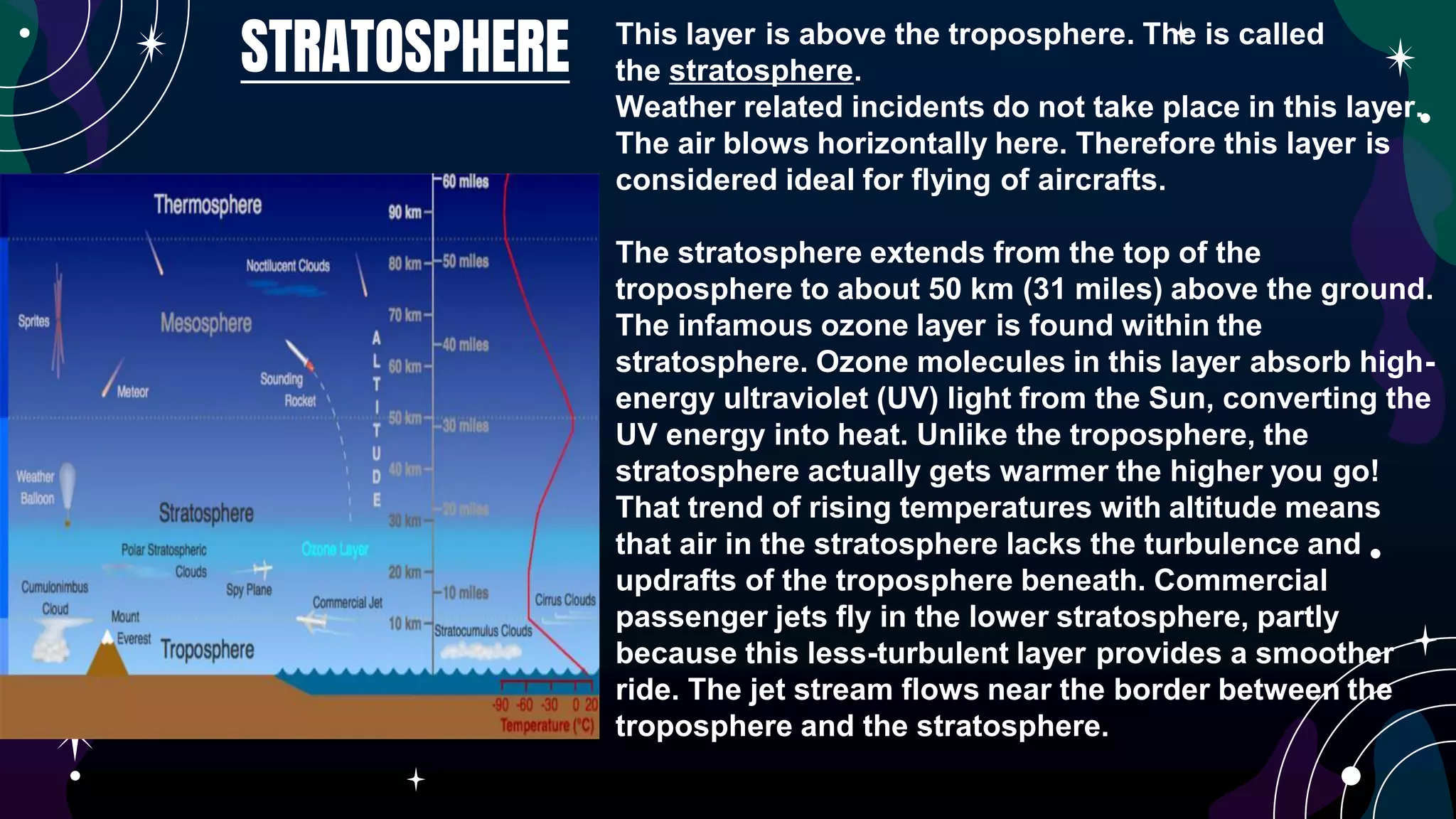 Atmosphere-Its-layers-1.pdf