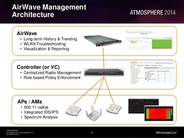 Network Management with Aruba AirWave