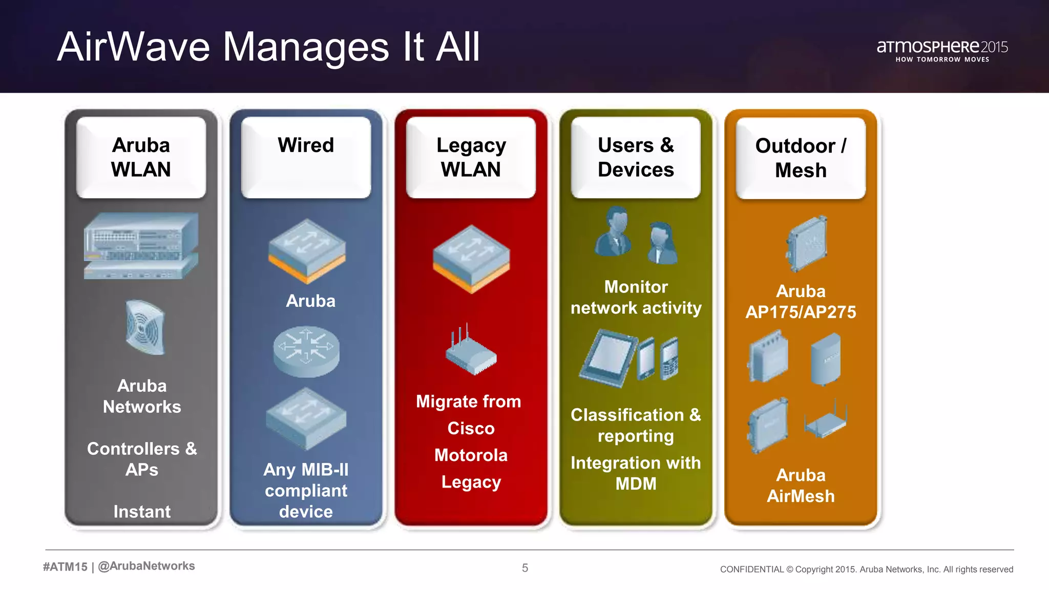Network management with Aruba AirWave | POTX