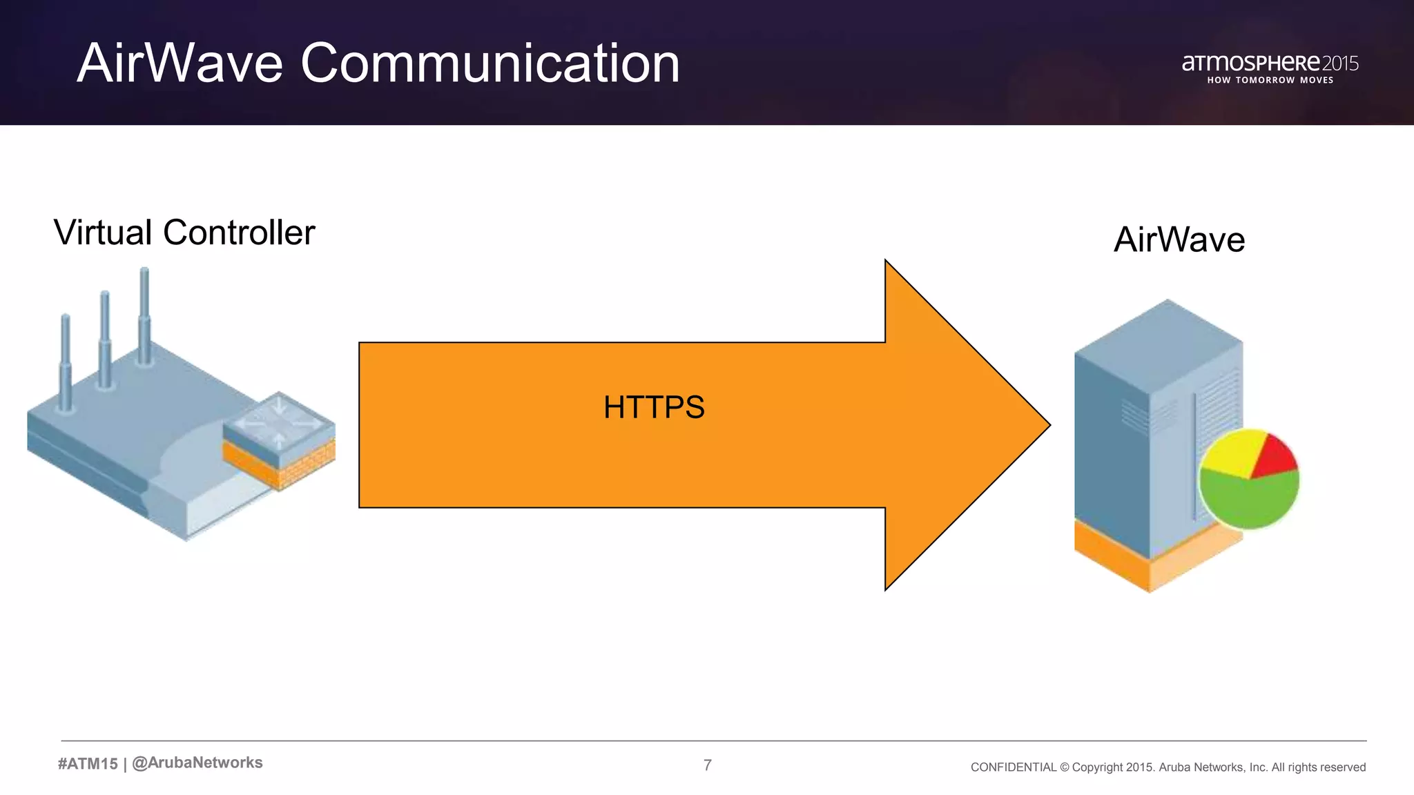 Network management with Aruba AirWave | POTX