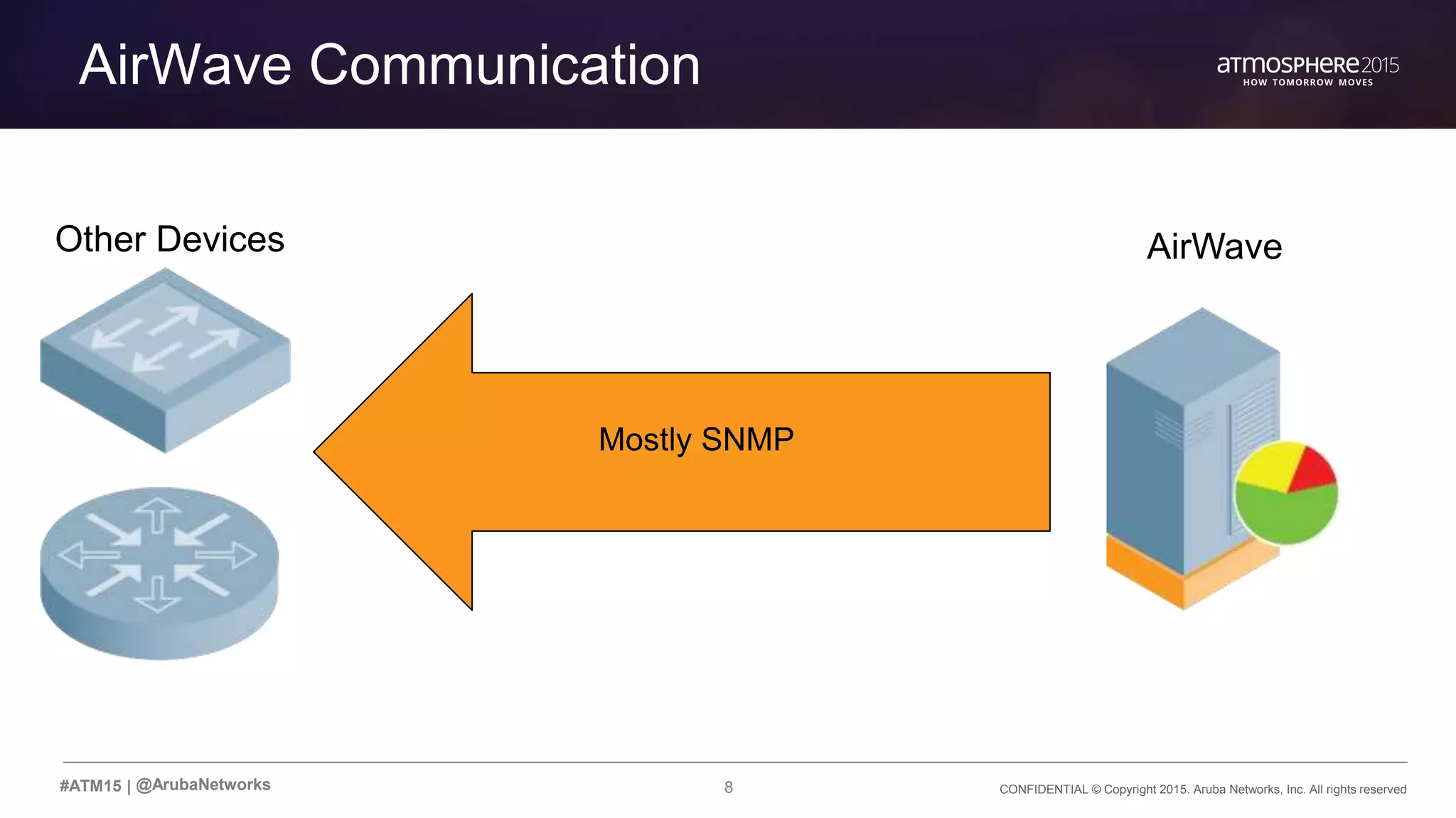 Network management with Aruba AirWave | POTX