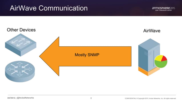 Network management with Aruba AirWave | POTX