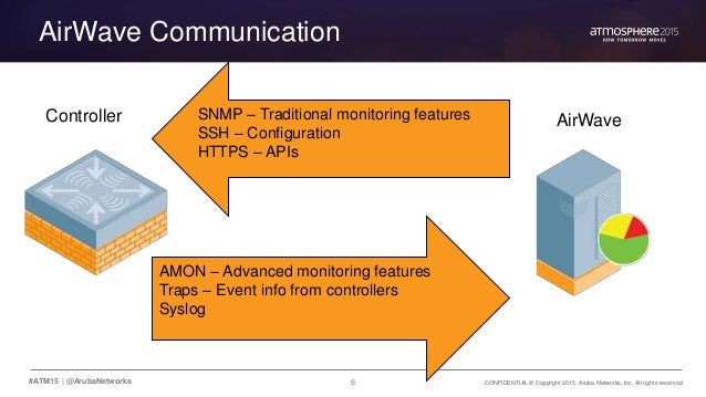 Network management with Aruba AirWave
