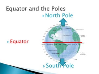 Atmosphere and Climate -Primary students | PPTX