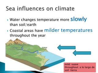 Atmosphere and Climate -Primary students | PPT
