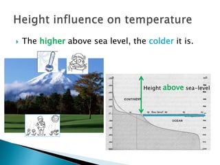 Atmosphere and Climate -Primary students | PPTX