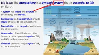 Atmosphere and climate science - MYP Year 4 | PPTX