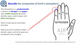 Atmosphere and climate science - MYP Year 4 | PPTX