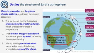 Atmosphere and climate science - MYP Year 4 | PPTX